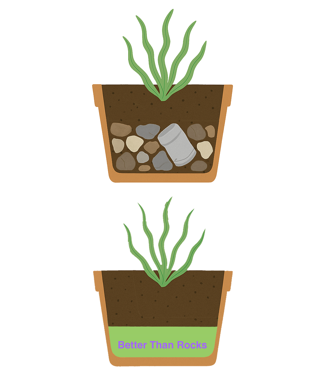 The Smart Choice for Container Drainage | Better Than Rocks